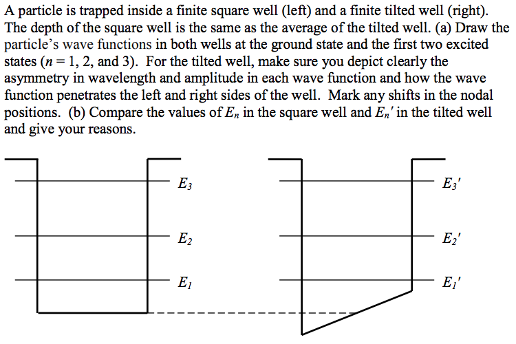 A particle is trapped inside a finite square well | Chegg.com