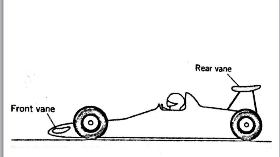 Solved The rear vane installed on a racing car is at an | Chegg.com