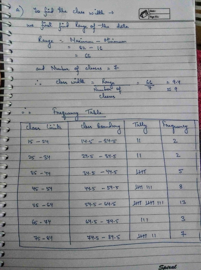 Solved Give a 5 point summary of the given data and draw a | Chegg.com