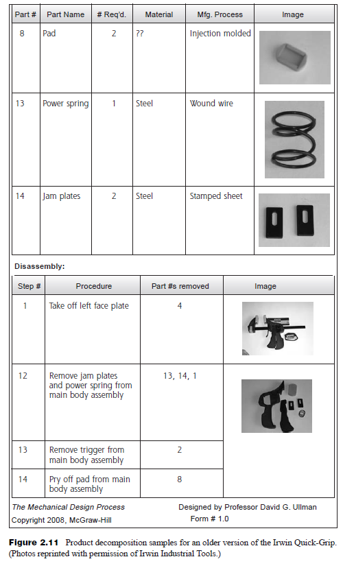 Solved PRODUCT DECOMPOSITION......AT THE BOTTOM IS AN | Chegg.com