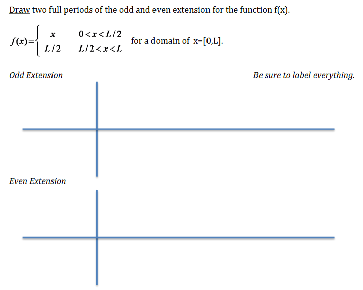 Solved Draw two full periods of the odd and even extension | Chegg.com