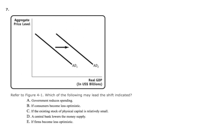 Solved 1. An example of fiscal policy to decrease aggregate | Chegg.com