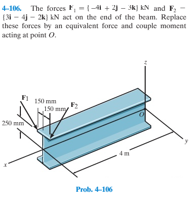 Solved The forces F1 = { -4i + 2j - 3k} kN and F2 - {3i - 4j | Chegg.com