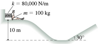 Solved The spring shown in the figure is compressed 48cm and | Chegg.com