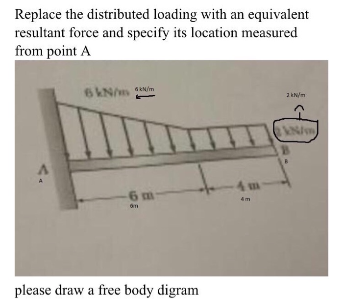 Solved Replace the distributed loading with an equivalent | Chegg.com Solved Replace the distributed loading with an equivalent | Chegg.com