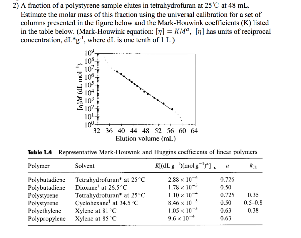 Solved 2) A fraction of a polystyrene sample elutes in | Chegg.com