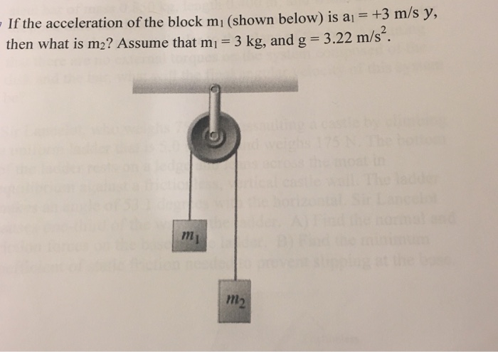Solved If the acceleration of the block m1 (shown below) is | Chegg.com
