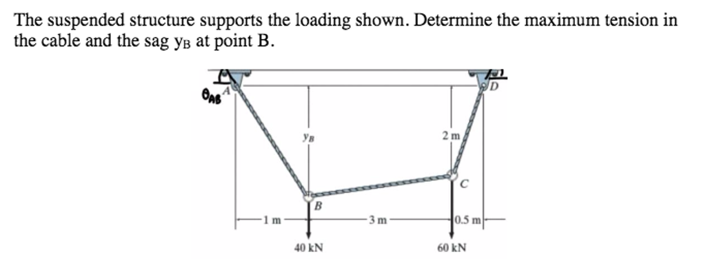 The suspended structure supports the loading shown. | Chegg.com