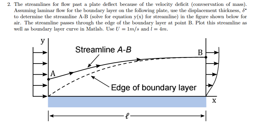 Solved The streamlines for flow past a plate deflect because | Chegg.com