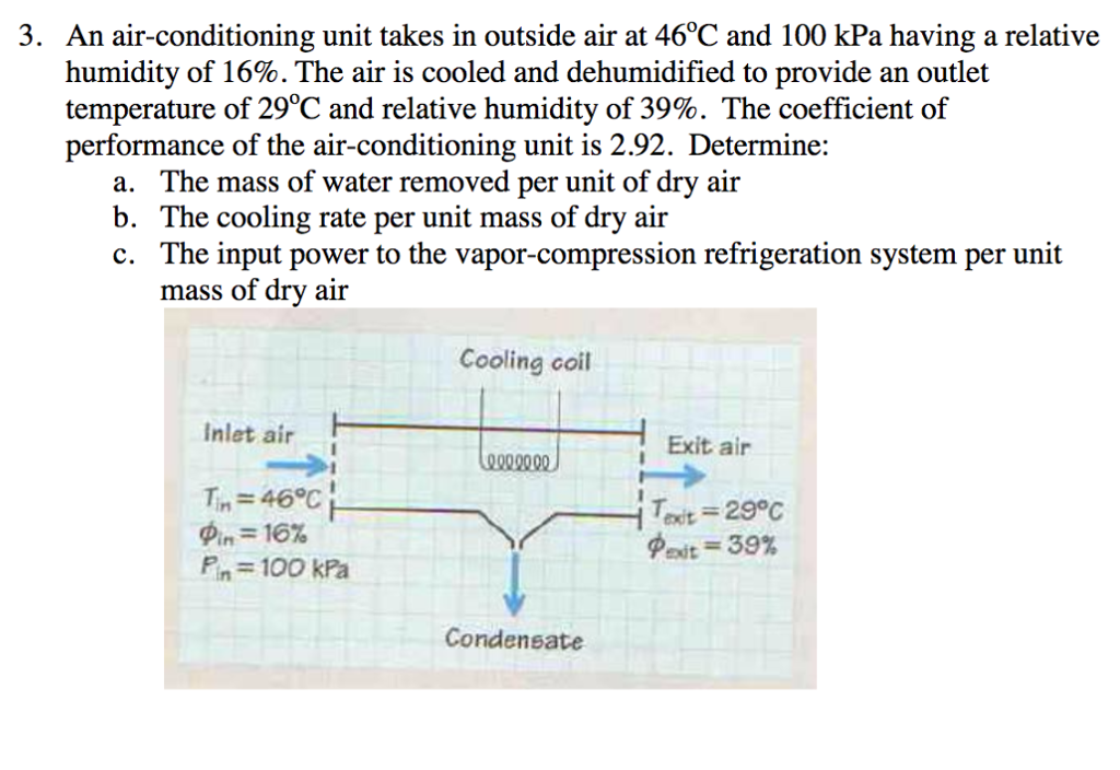 Solved An air-conditioning unit takes in outside air at 46 | Chegg.com