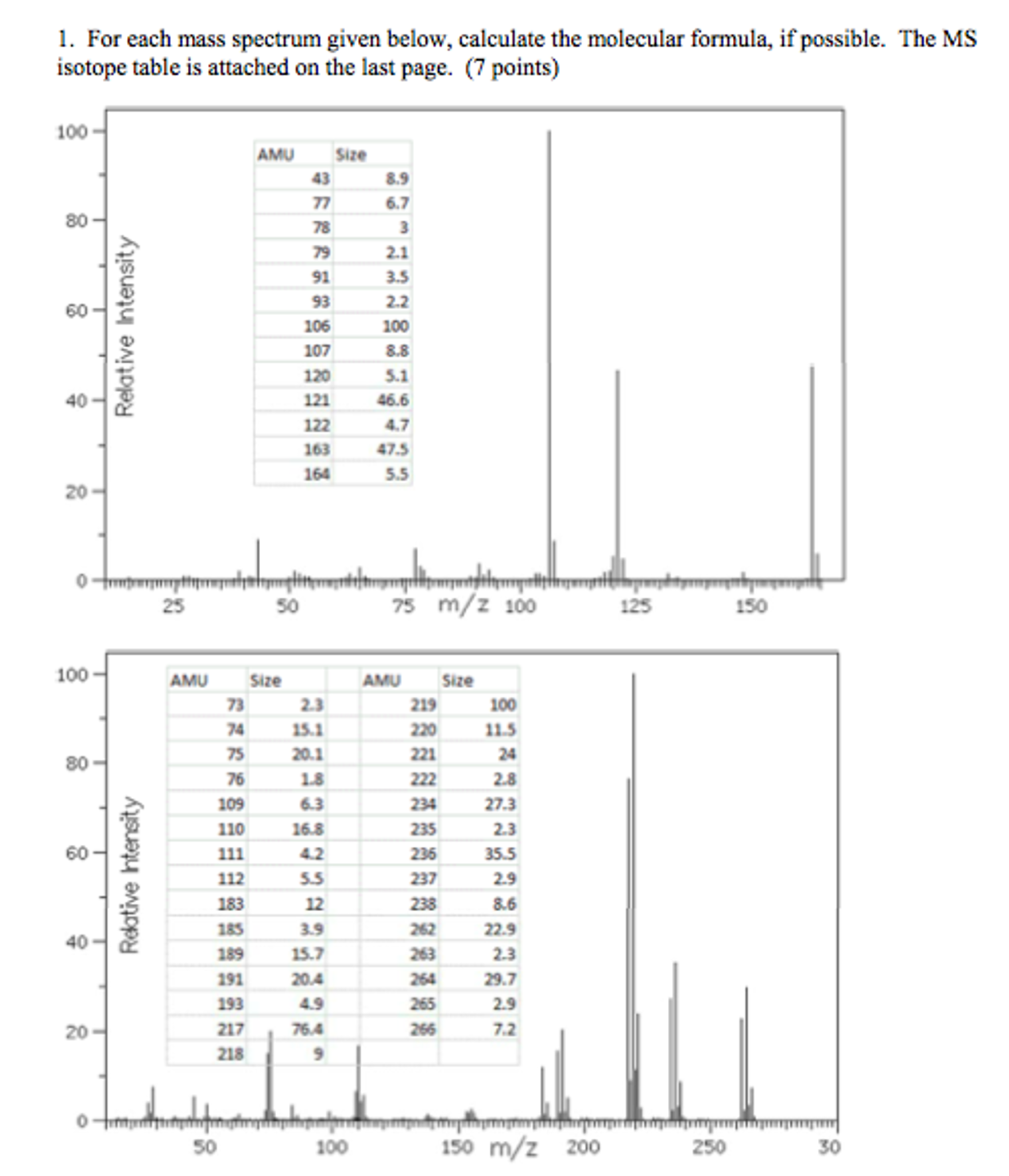 Solved For each mass spectrum given below, calculate the | Chegg.com