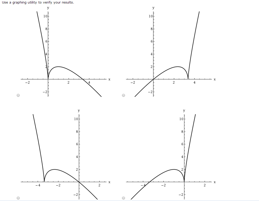 Solved Analyze and sketch a graph of the function. Find any | Chegg.com