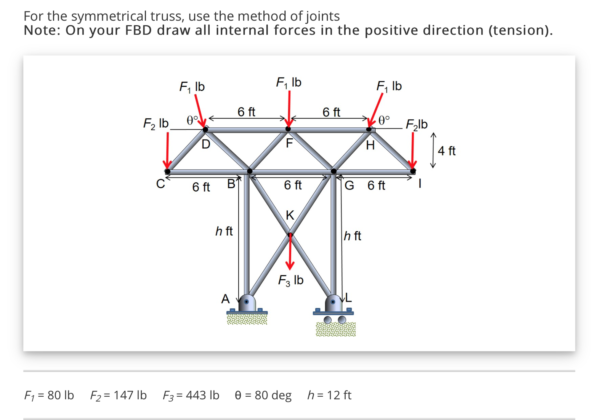 Solved For the symmetrical truss, use the method of joints | Chegg.com