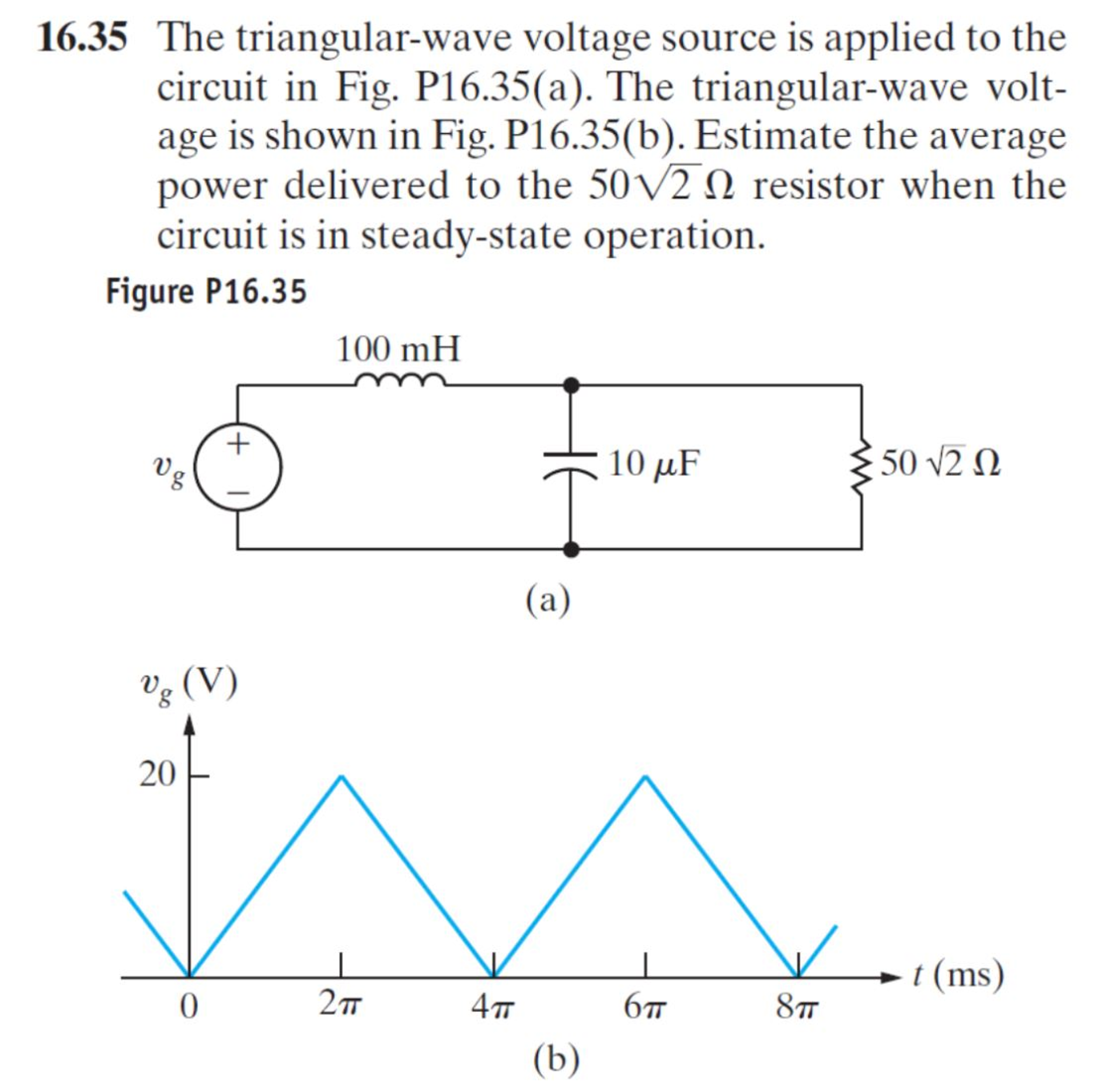 Solved The Triangular Wave Voltage Source Is Applied To The