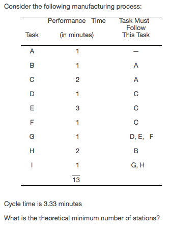 Solved: Consider The Following Manufacturing Process: Cycl... | Chegg.com