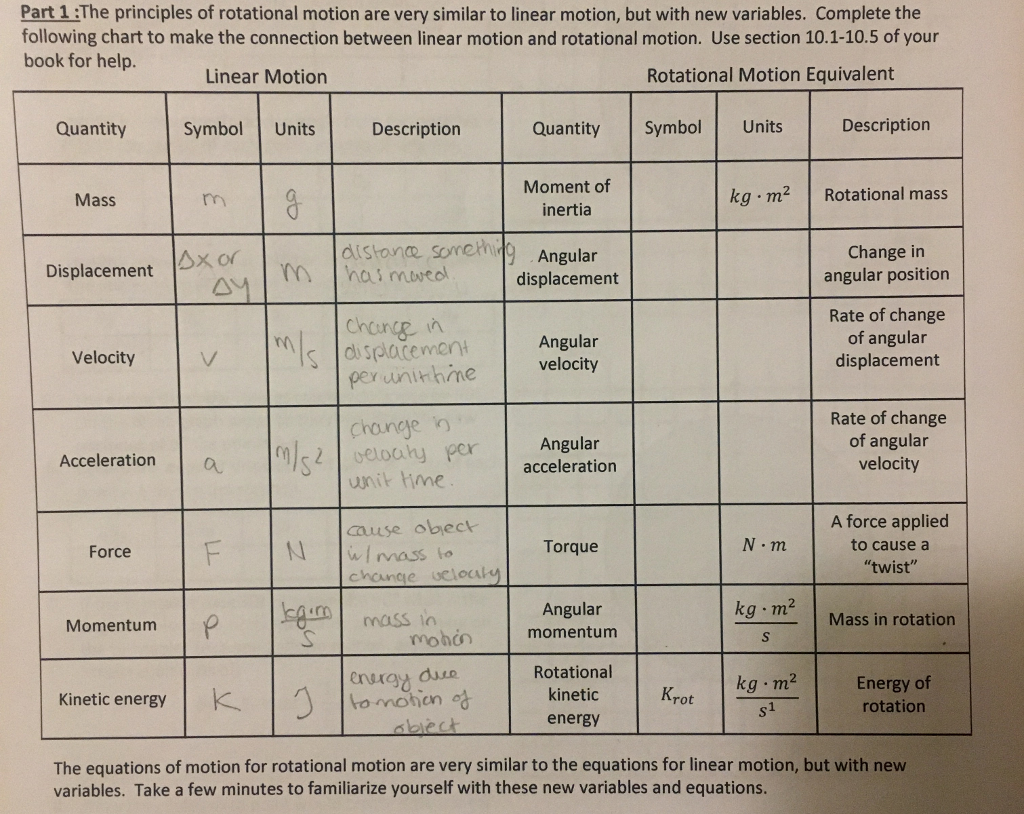 Solved The principles of rotational motion are very similar | Chegg.com