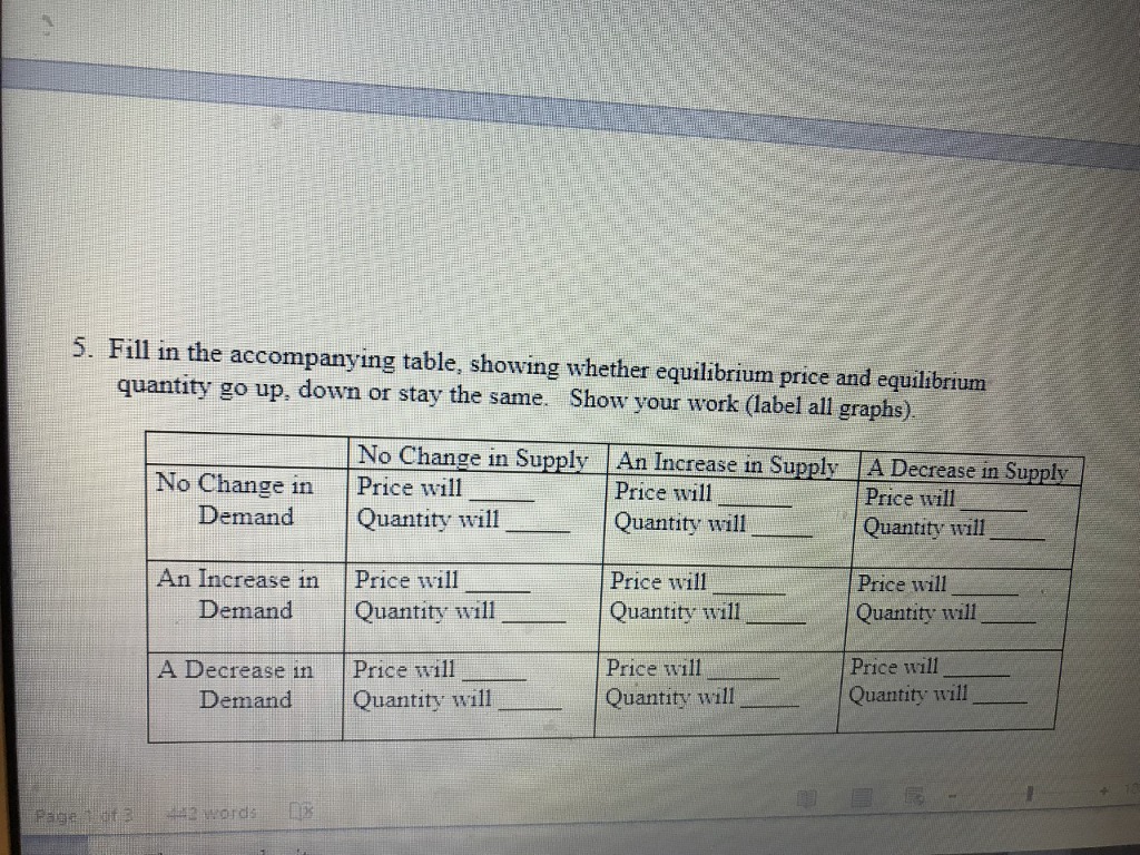 Solved 5. Fill in the accompanying table, showing whether | Chegg.com