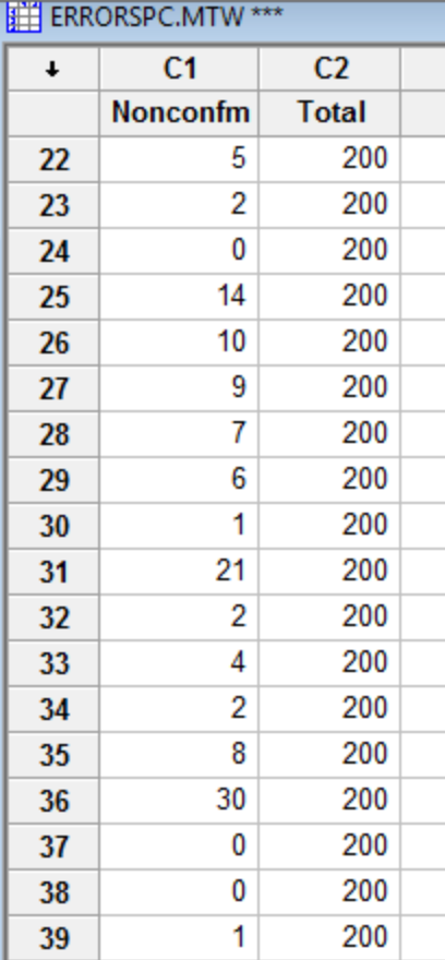 Solved 4.2 Construct p-chart for the data in ERRORSPC file | Chegg.com