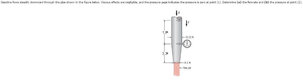 Solved Gasoline flows steadily downward through the pipe | Chegg.com