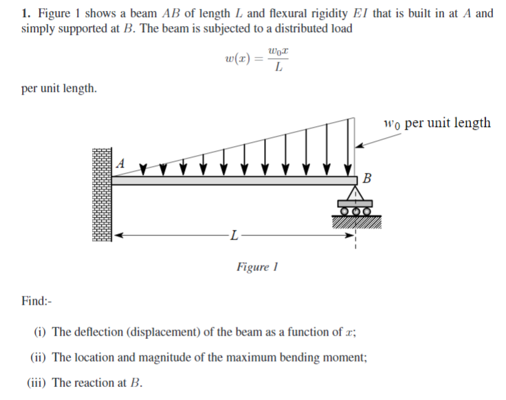 Solved 1. Figure 1 shows a beam AB of length L and flexural | Chegg.com