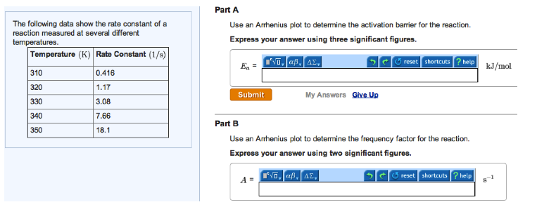 The following data show the rate constant of a | Chegg.com