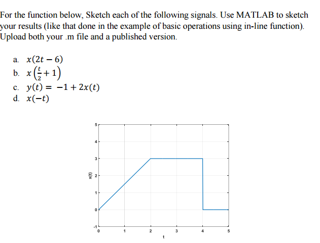 Solved For the function below, Sketch each of the following | Chegg.com