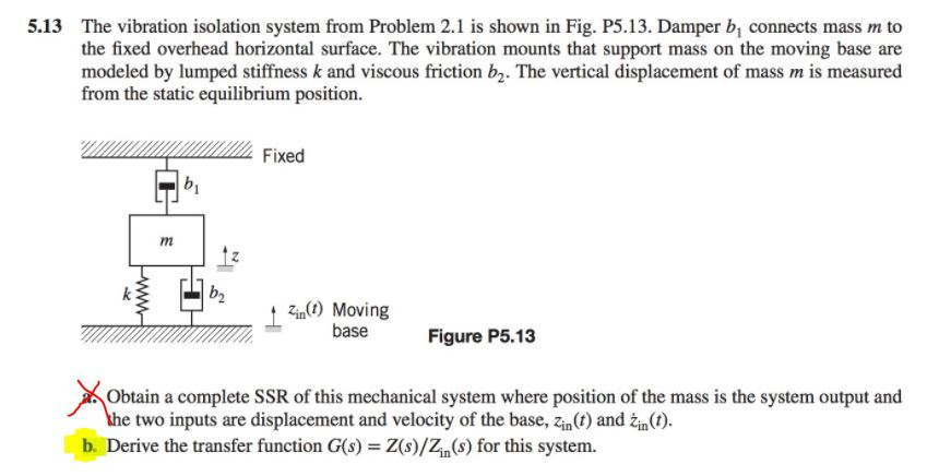 Solved 5.13 The vibration isolation system from Problem 2.1 | Chegg.com