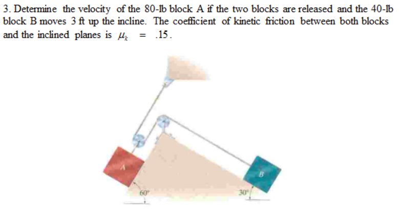 Solved Determine the velocity of the 80-lb block A if the | Chegg.com