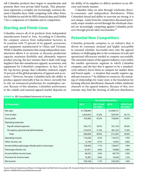 Solved Case Analysis Columbia Sportsweara. What is the | Chegg.com