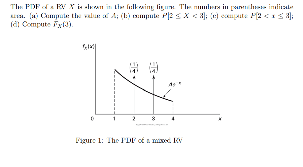 Solved The PDF of a RV X is shown in the following figure. | Chegg.com