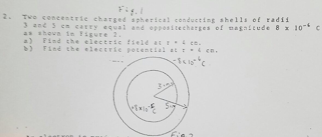Solved 、 Two concentric charged spherical conducting shells | Chegg.com