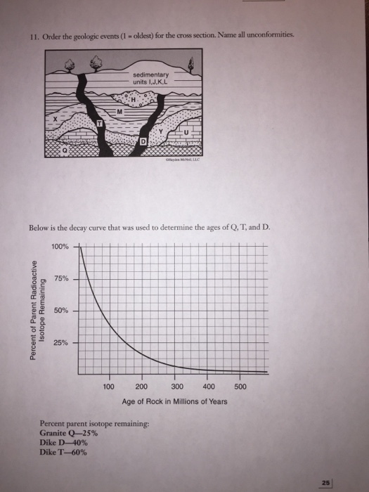 Solved Geologic time | Chegg.com
