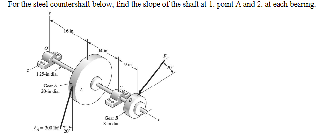 Solved For the steel countershaft below, find the slope of | Chegg.com
