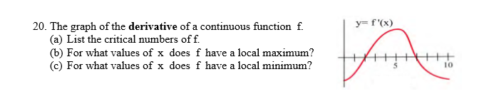 Solved The graph of the derivative of a continuous function | Chegg.com