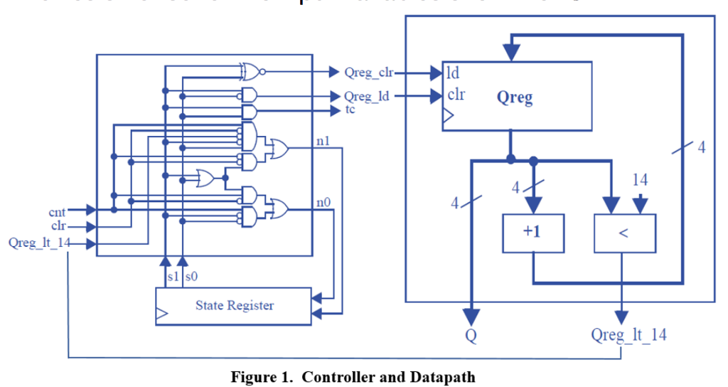 QUESTION 5 5. Given the FPGA in Figure 2 below, | Chegg.com