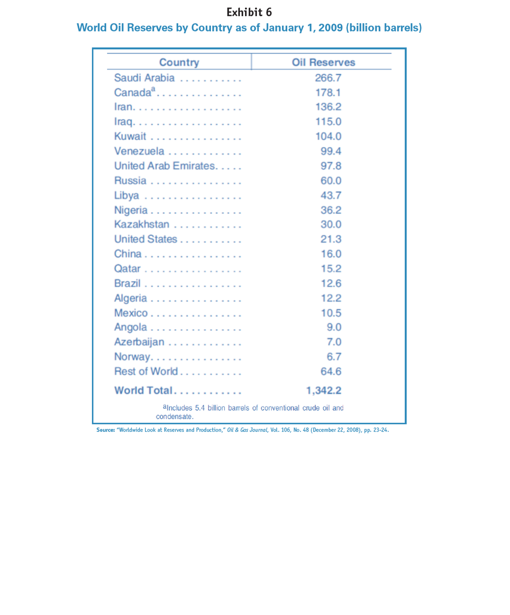 Solved Part 2- Linear Programming Exercise Petro Refinery | Chegg.com