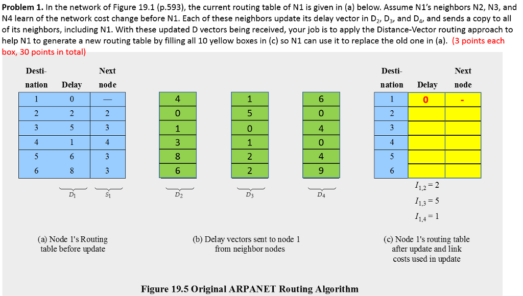 Solved Problem 1. In the network of Figure 19.1 (p.593), the | Chegg.com