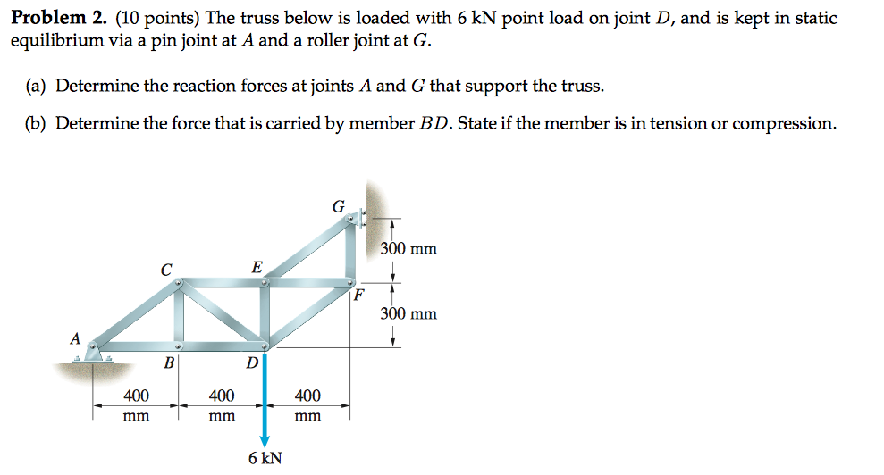 Solved The truss below is loaded with 6 kN point load on | Chegg.com
