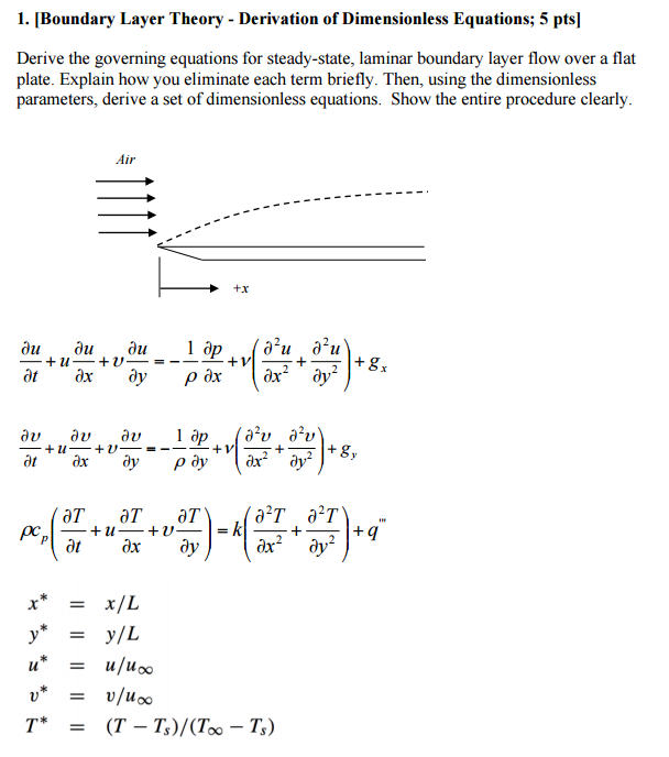 Solved Boundary Layer Theory Derivation Of Dimensionless