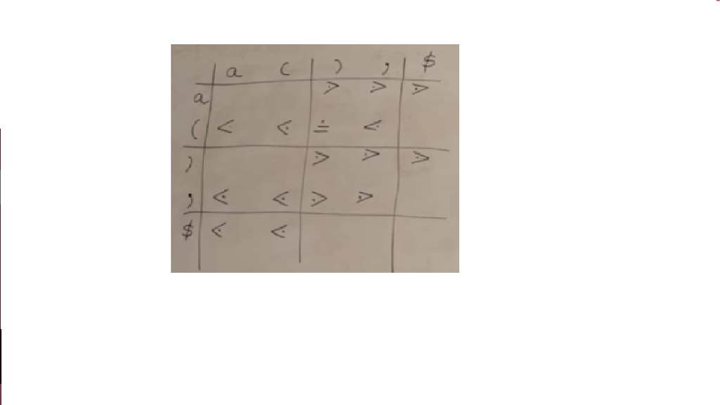 Solved Consider the following Operator Precedence Table. | Chegg.com