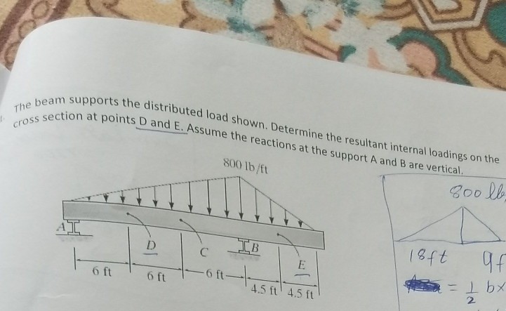 Solved orts the distributed load shown. Determine the | Chegg.com