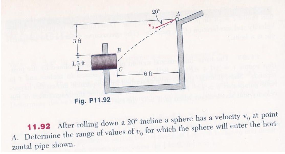 Solved After rolling down a 20 degree incline a sphere has a | Chegg.com