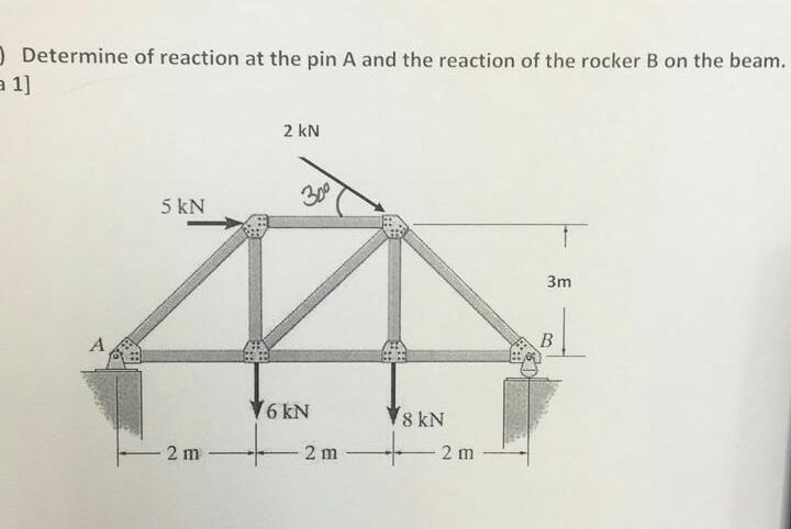 Solved Determine of reaction at the pin A and the reaction | Chegg.com