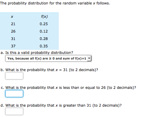 Solved The probability distribution for the random variable | Chegg.com