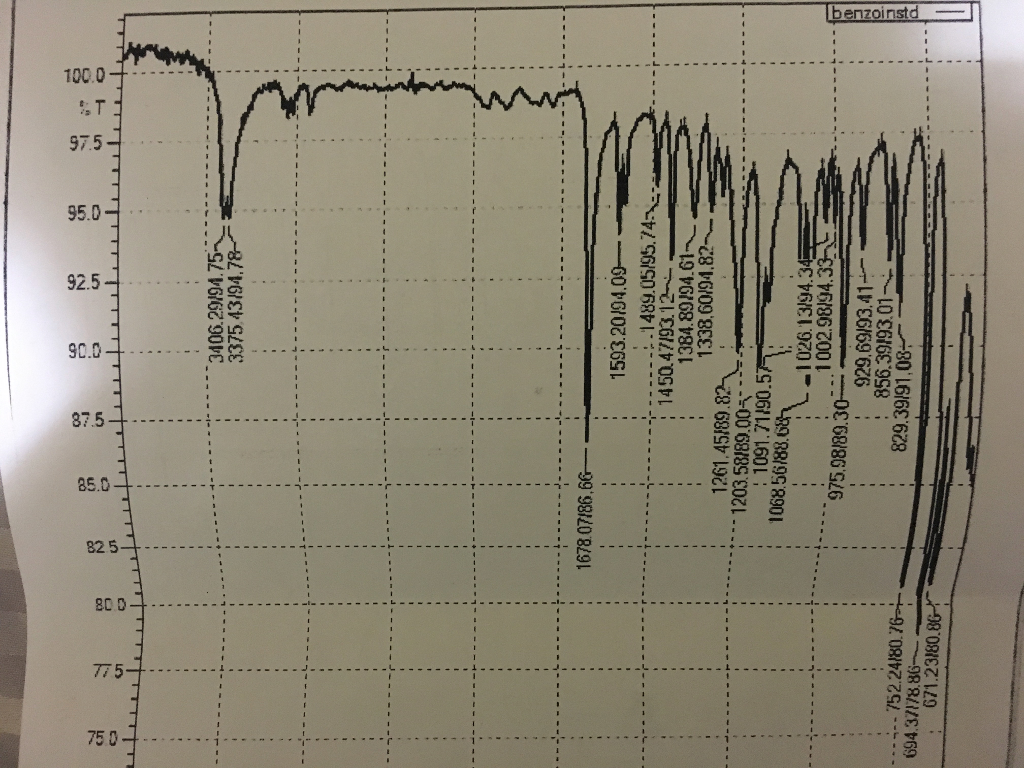 Solved Experiment: Oxidation of Benzoin to Benzil The | Chegg.com
