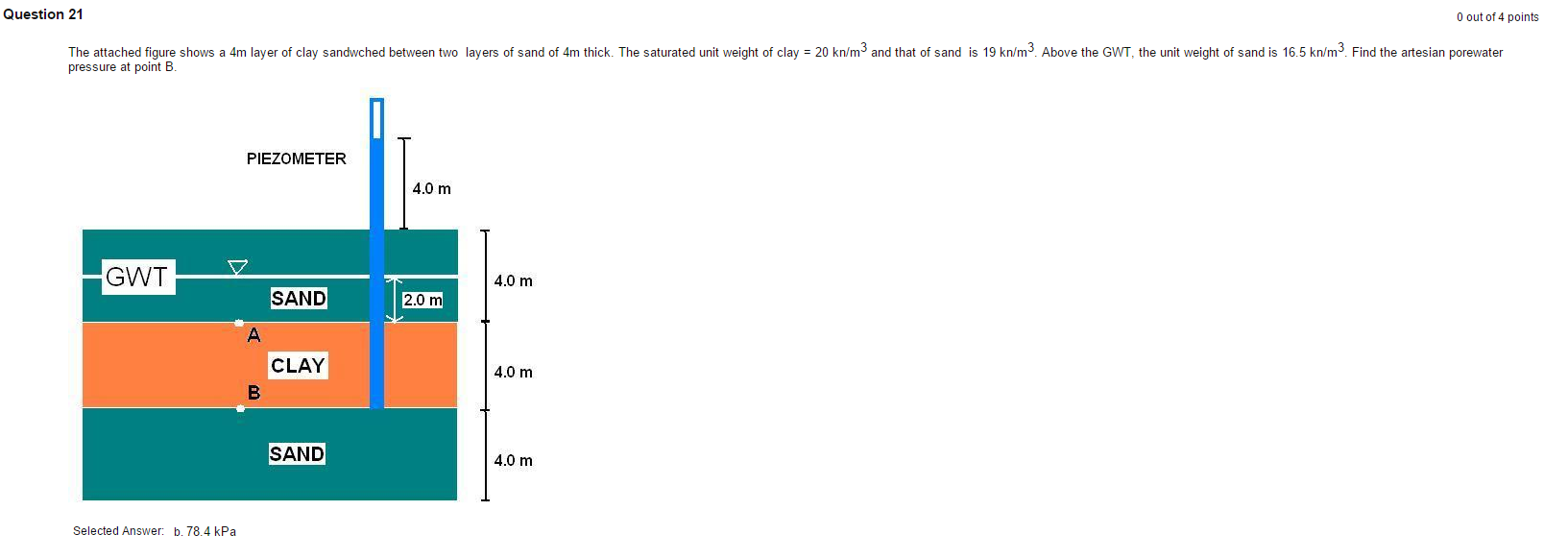 Solved: The Attached Figure Shows A 4m Layer Of Clay Sandw... | Chegg.com