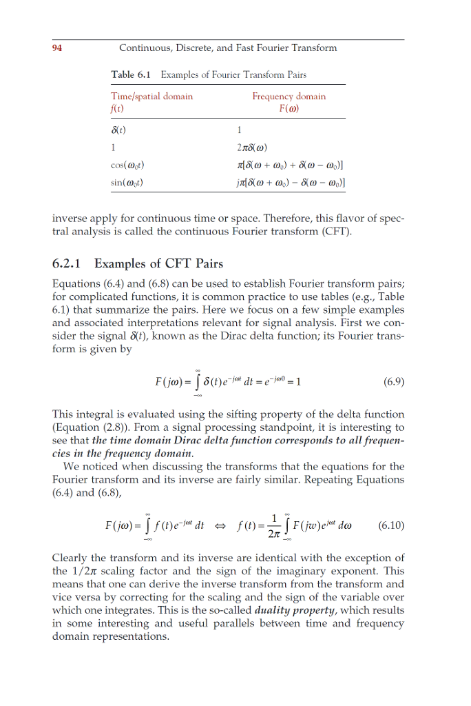 Fourier Analysis and Power Spectrum a. Compute the | Chegg.com
