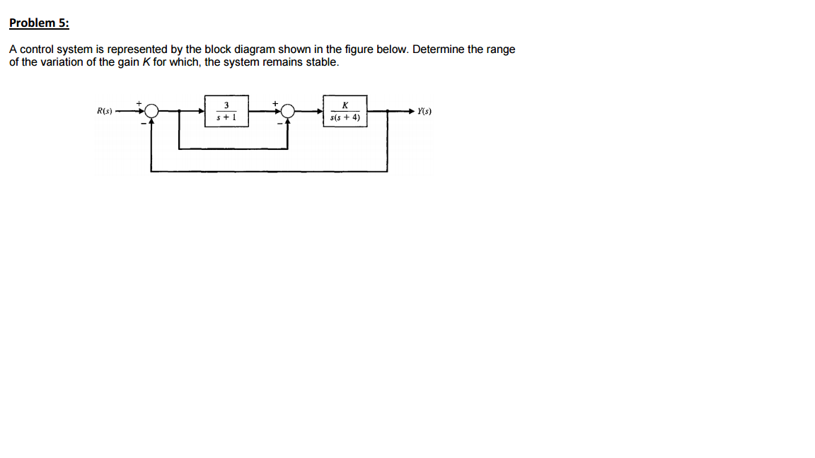 A control system is represented by the block diagram | Chegg.com