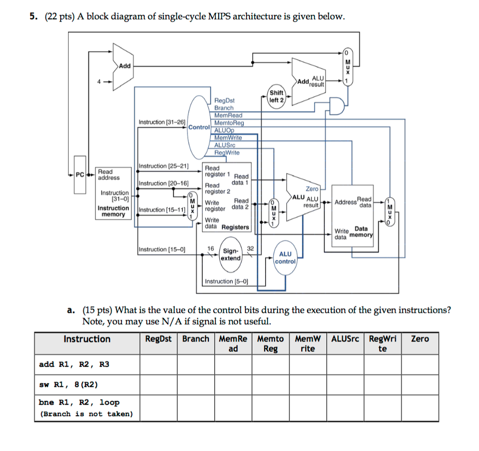 Solved A block diagram of single-cycle MIPS architecture is | Chegg.com