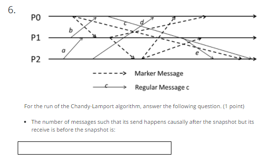 Solved For the run of the Chandy-Lamport algorithm, answer | Chegg.com